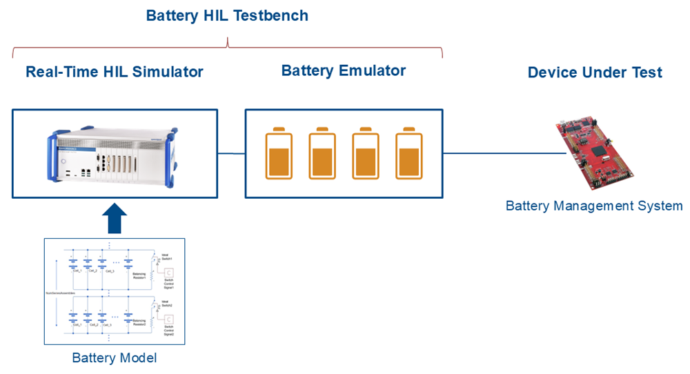 What Is Hardware In The Loop Hil Matlab And Simulink