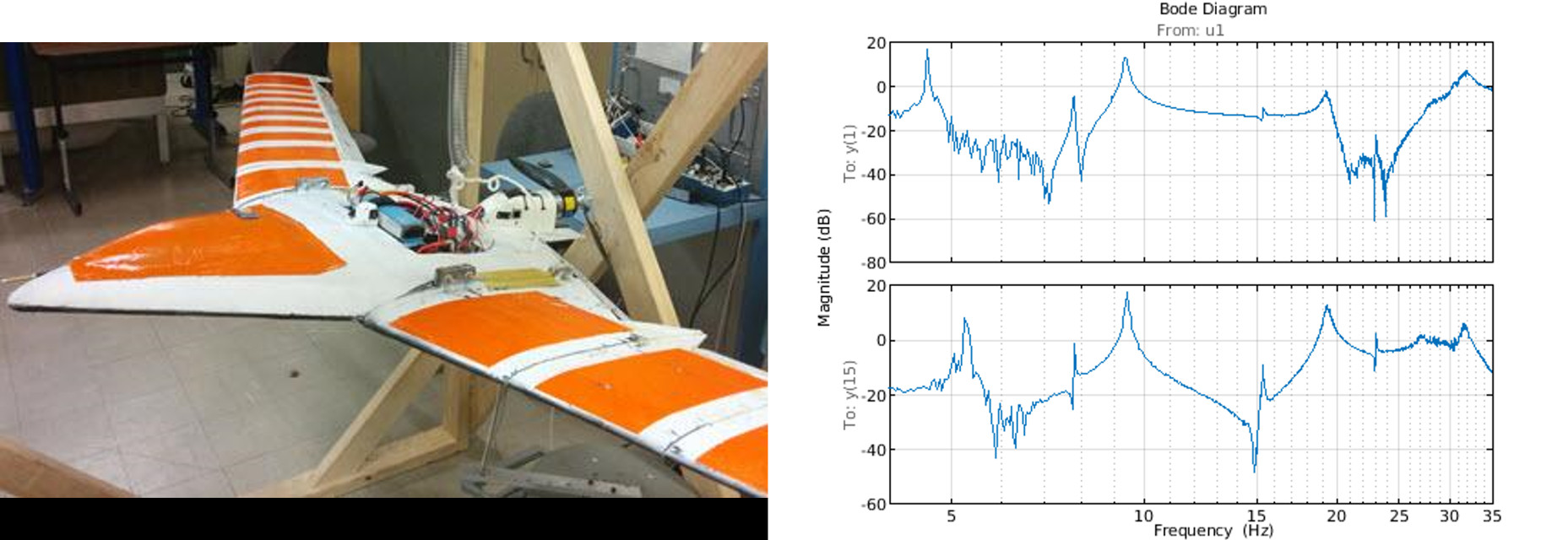 What Is Modal Analysis Matlab And Simulink