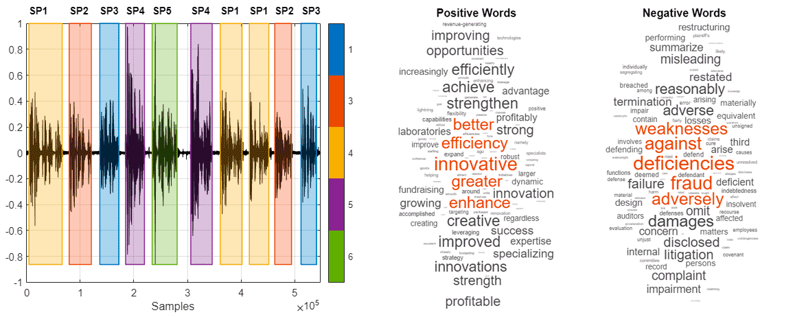 Natural Language Processing - MATLAB & Simulink