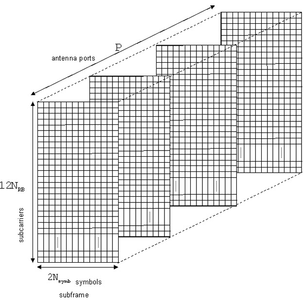Orthogonal Frequency-Division Multiplexing (OFDM) Explained - MATLAB ...