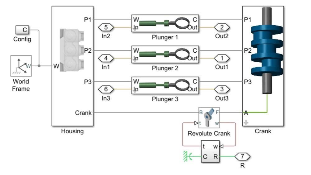 Prognostics and Health Management (PHM) - MATLAB & Simulink