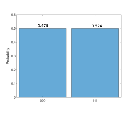 Quantum Circuit - MATLAB & Simulink