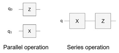 What Are Quantum Gates? - MATLAB & Simulink