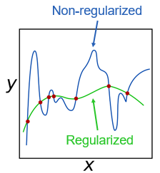 Regularization - MATLAB & Simulink