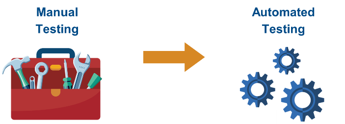 What Is Software Testing? - MATLAB & Simulink