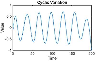Time Series Analysis: Steps, Types, and Examples - MATLAB & Simulink