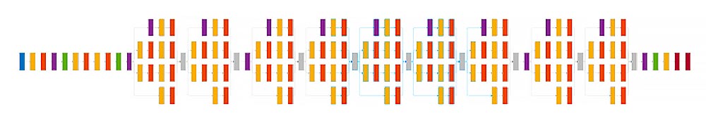 Transfer Learning - MATLAB & Simulink