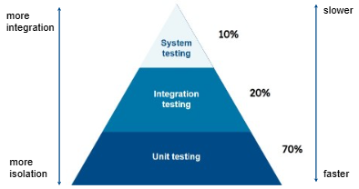 What Is Unit Testing? - MATLAB & Simulink