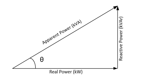 Power Factor Correction - MATLAB & Simulink