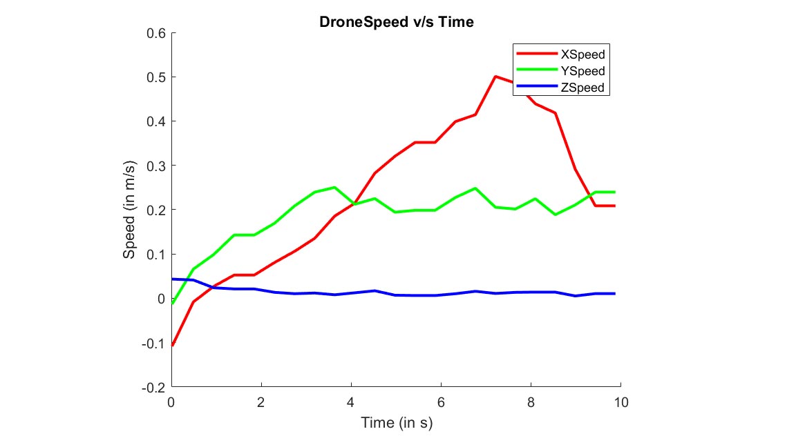 Parrot Minidrones - Hardware Support - MATLAB & Simulink
