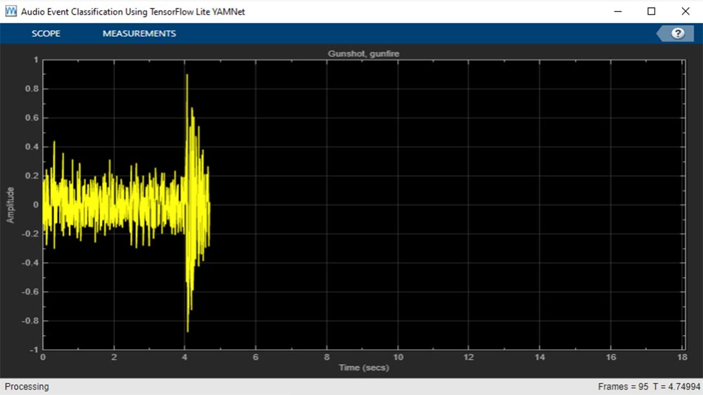 Raspberry Pi Support Matlab And Simulink Hardware Support Matlab And Simulink