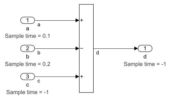 Certified Simulink Associate Sample Exam Questions – MATLAB & Simulink ...