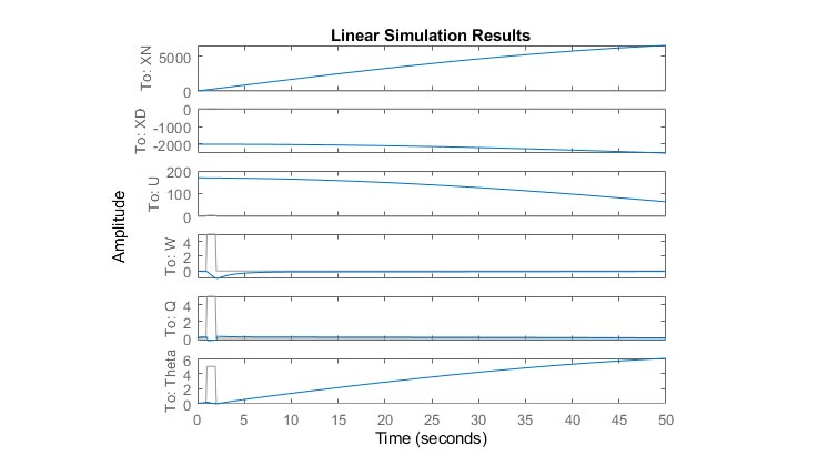 Aerospace Toolbox - MATLAB
