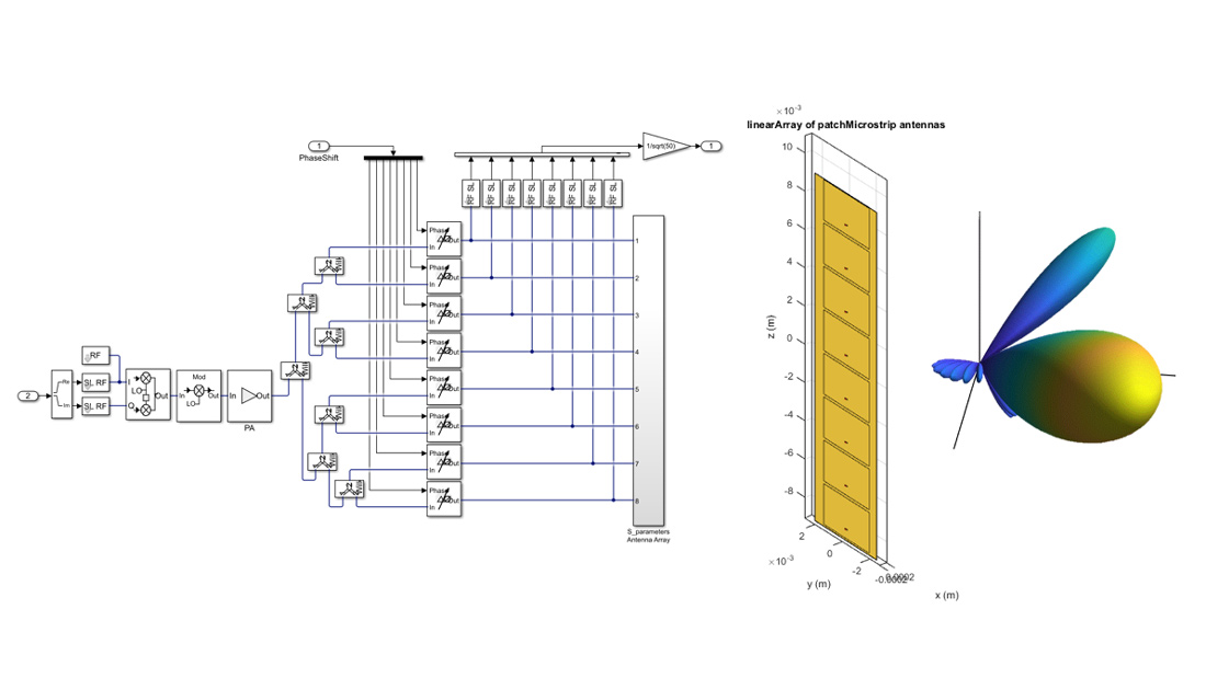 Radar Systems - MATLAB & Simulink