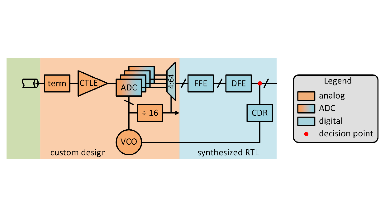 HDL Verifier - MATLAB