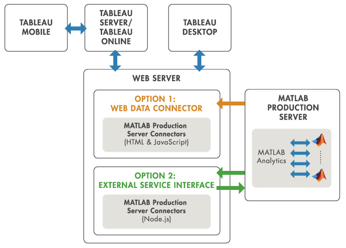 Tableau Support from MATLAB - MATLAB & Simulink