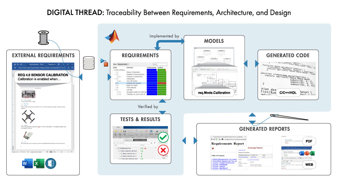 Aerospace and Defense - MATLAB - Simulink Solutions - MATLAB & Simulink