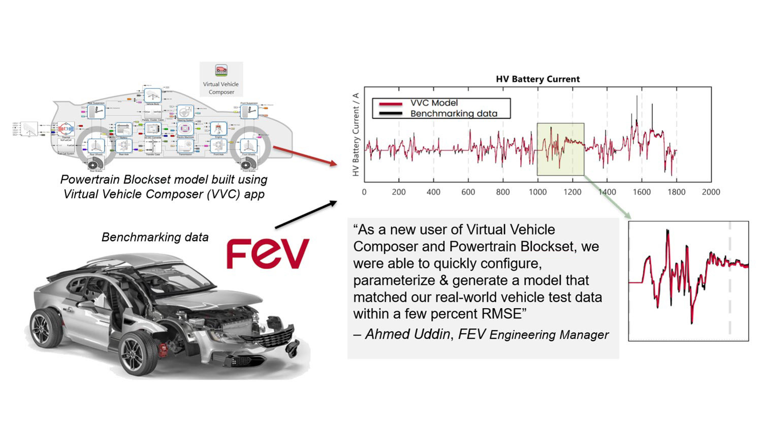 Virtual Vehicle - MATLAB & Simulink