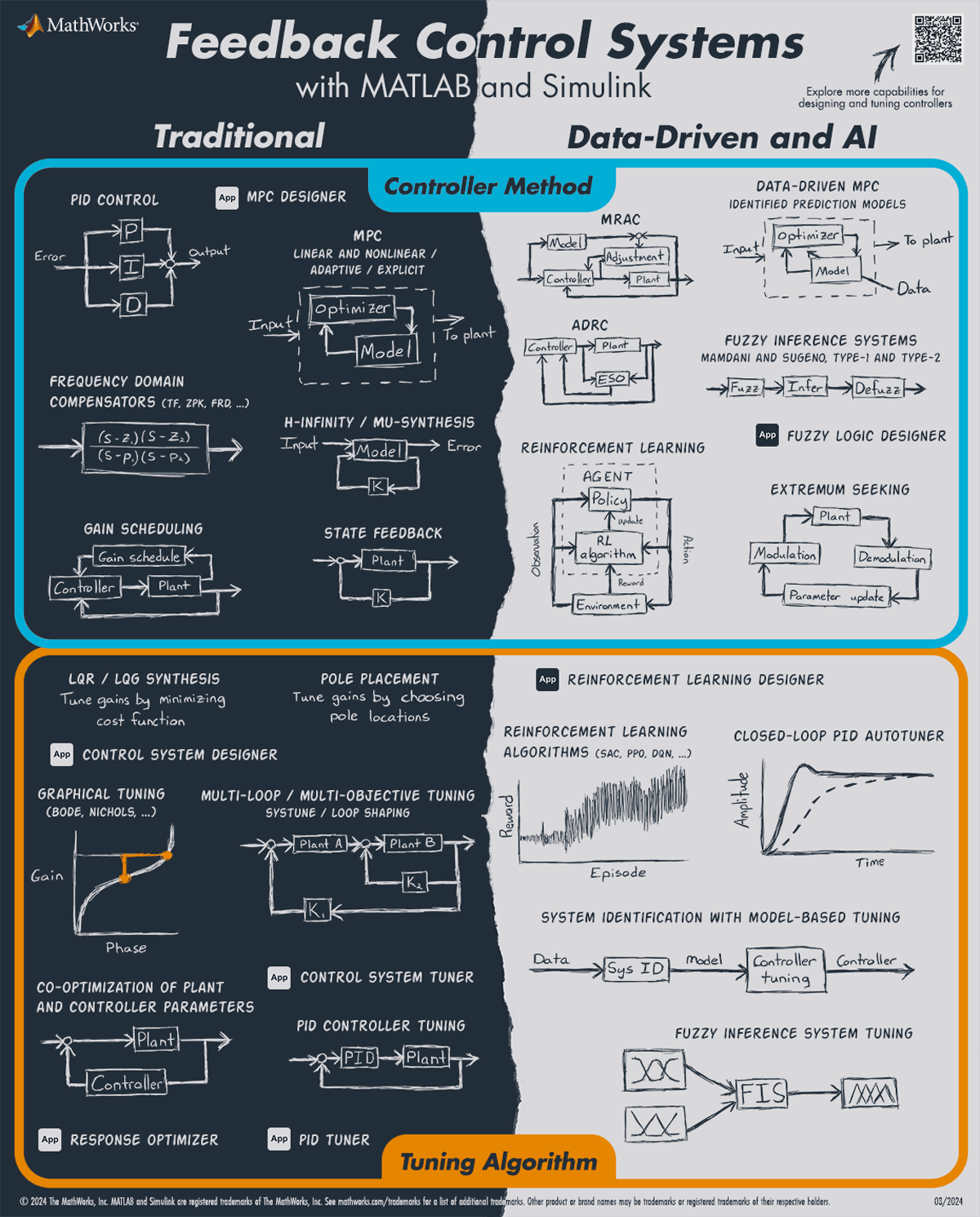 Feedback Control Systems Matlab And Simulink