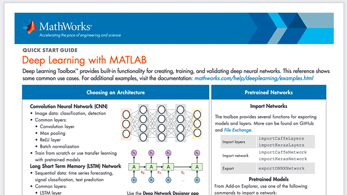Deep Learning Tutorials & Examples - MATLAB & Simulink - MATLAB & Simulink