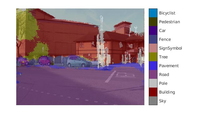 AI for Computer Vision - MATLAB & Simulink