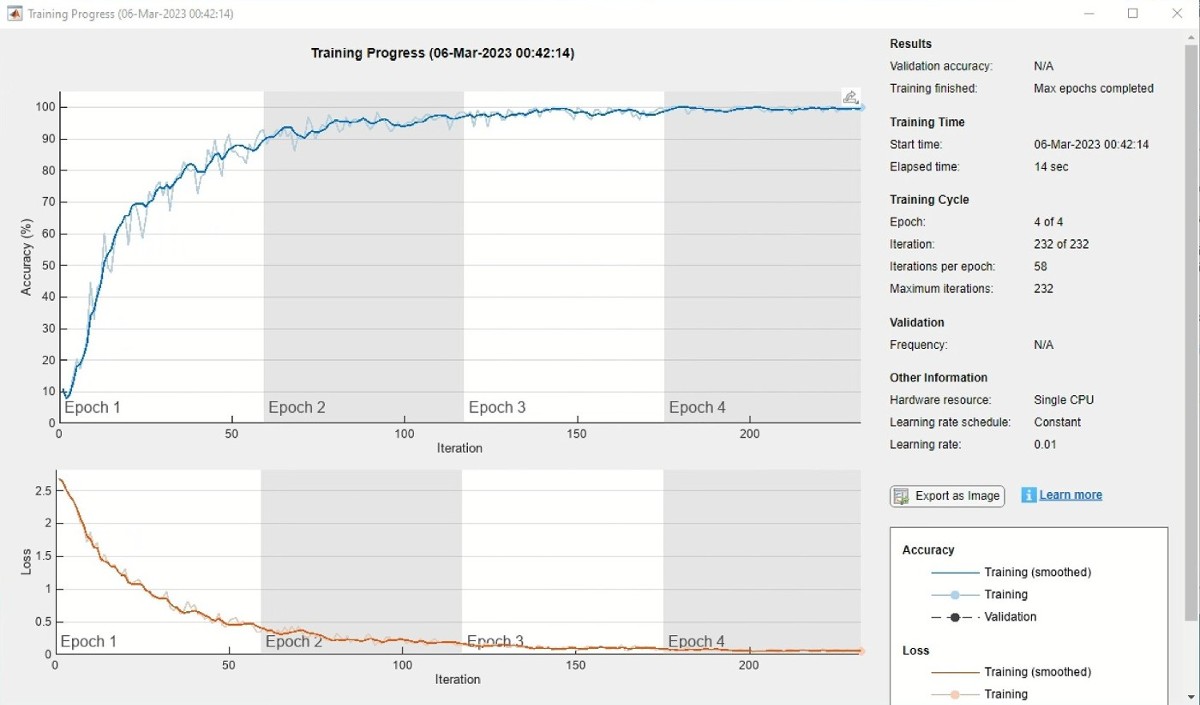 Training A Model From Scratch - MATLAB & Simulink