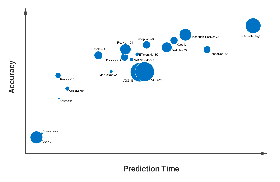 Deep Learning Models - MATLAB & Simulink