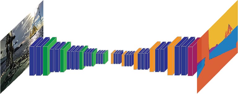Semantic Segmentation Matlab And Simulink