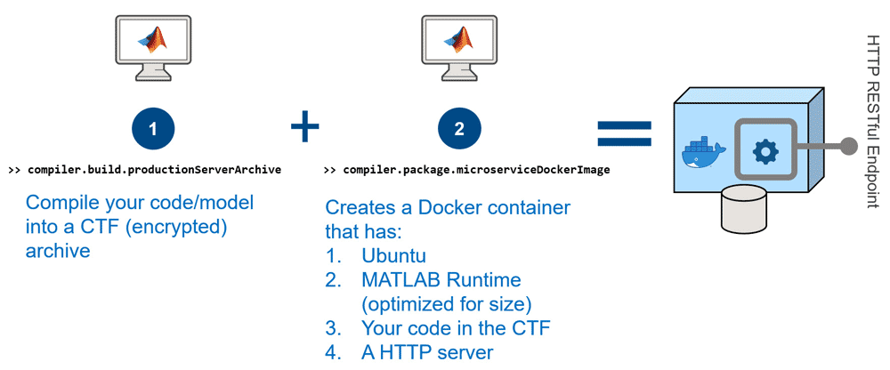 Container - MATLAB & Simulink