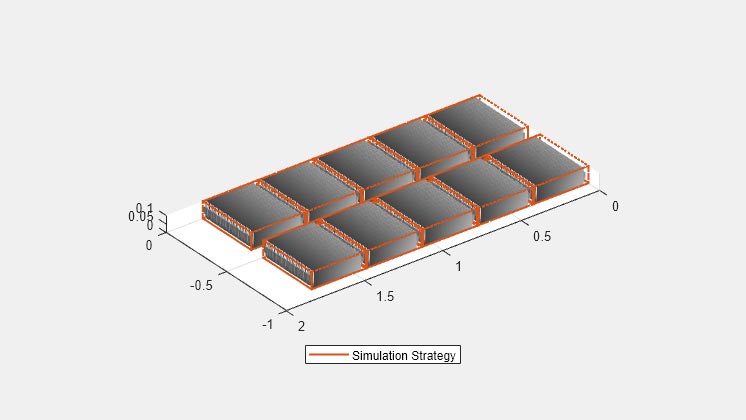 Battery Systems - MATLAB & Simulink