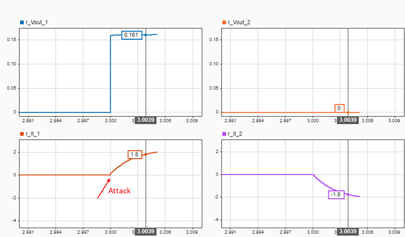 Embedded System Security Matlab And Simulink