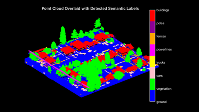 Working with Geoscience Data - MATLAB & Simulink