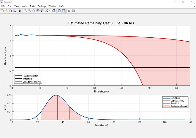 Internet Of Things Matlab And Simulink