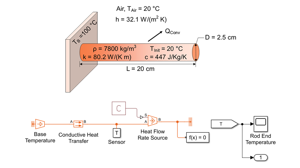 Fluids and Energy - MATLAB & Simulink
