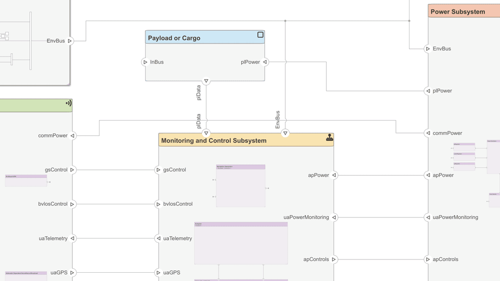 Model-Based Design - MATLAB & Simulink