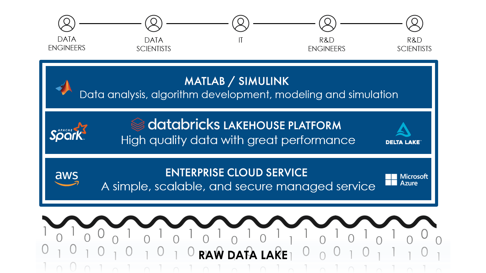 Databricks - MATLAB & Simulink