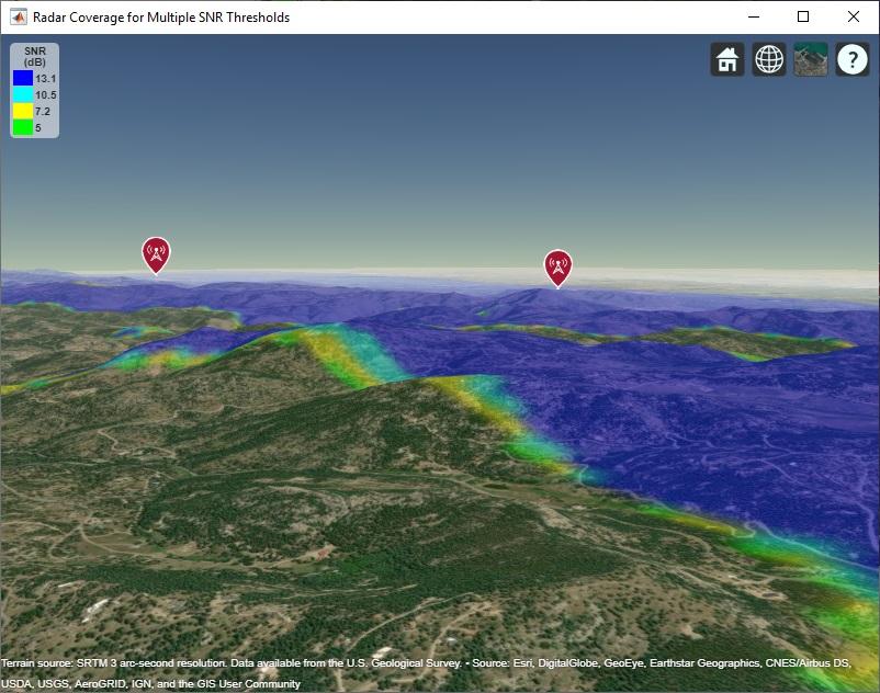 Radar Systems - MATLAB & Simulink