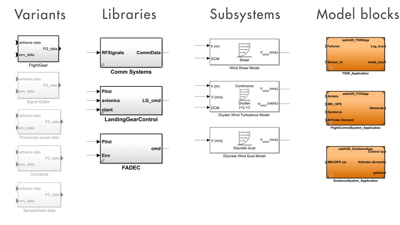 System Modeling and Simulation - MATLAB & Simulink Solutions - MATLAB ...