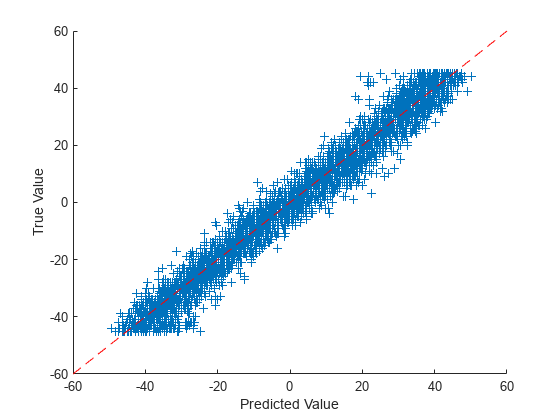 What Is a Convolutional Neural Network? - MATLAB & Simulink