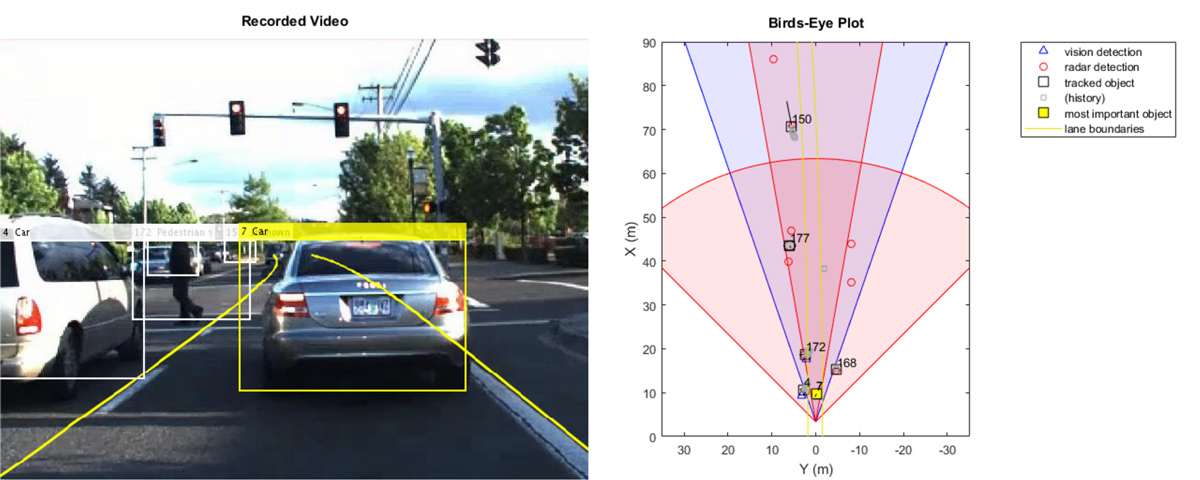 Features - Automated Driving System Toolbox - MATLAB & Simulink