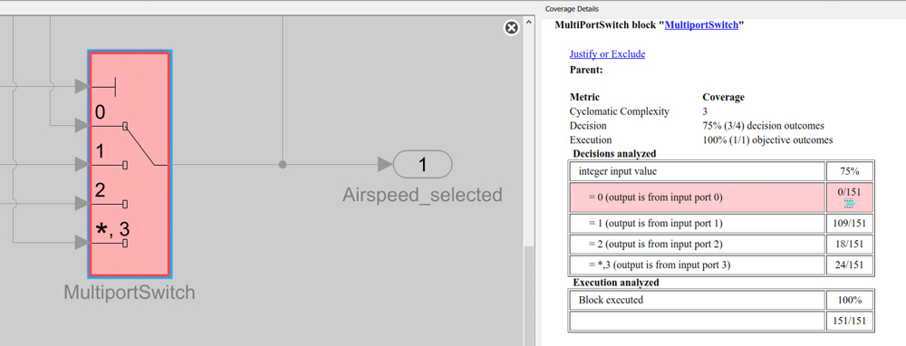 Why You Should Collect Model Test Coverage Metrics - MATLAB & Simulink