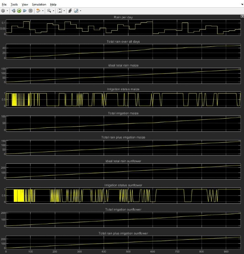 Beyond Algorithms and Optimization: Helping Students to Work and Think ...