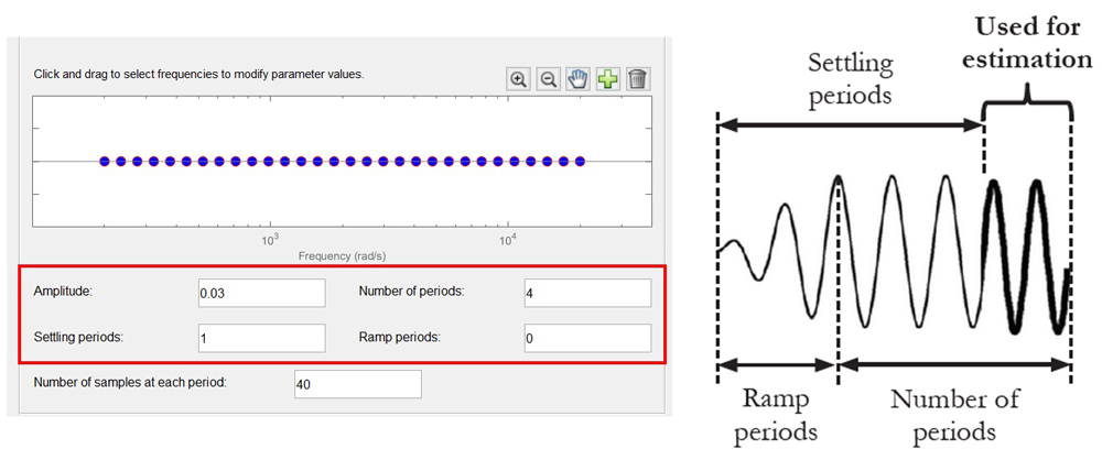 Estimating The Frequency Response Of A Power Electronics Model Matlab