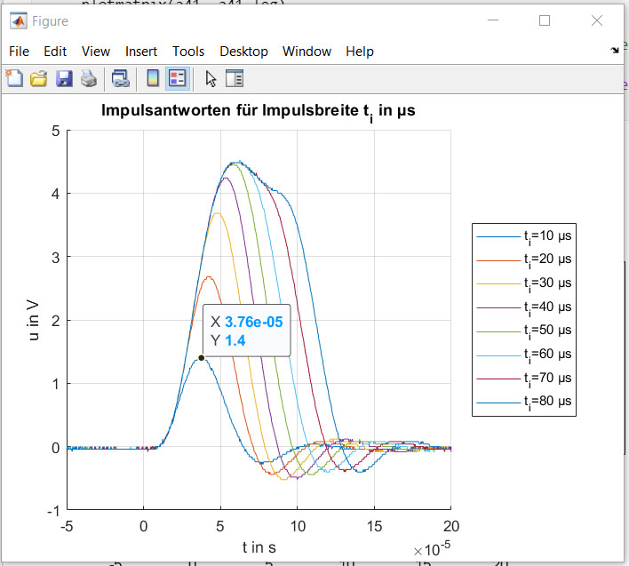 Virtualizing Electrical Engineering Teaching Labs - MATLAB & Simulink