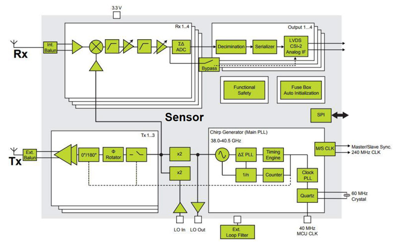 Semiconductors - MATLAB & Simulink