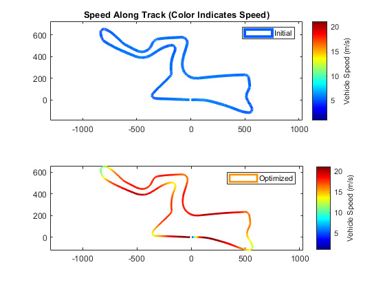 Top 7 Use Cases for Electric Vehicle Simulation - MATLAB & Simulink