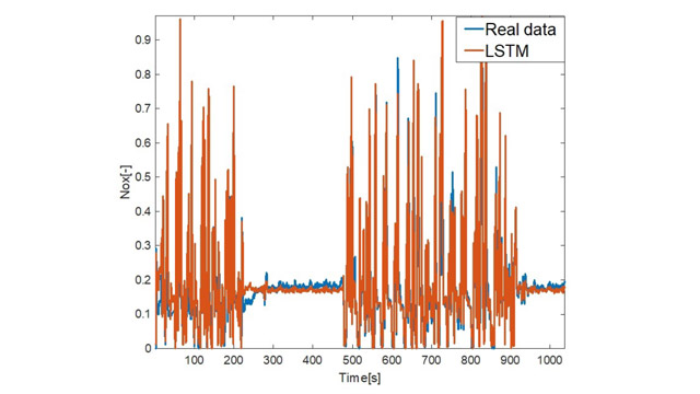 MATLAB for AI - MATLAB & Simulink
