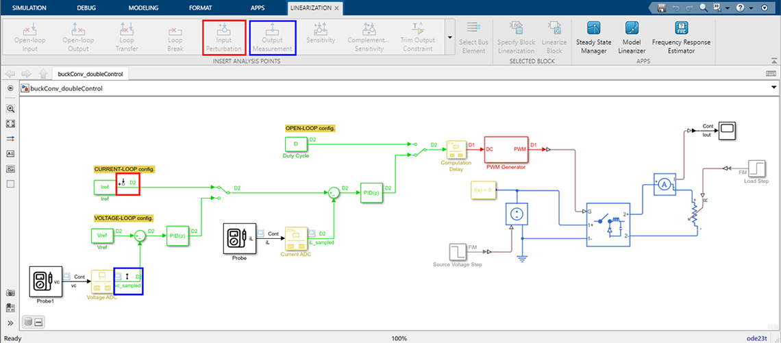 Cascade Digital Pid Control Design For Power Electronic Converters Matlab And Simulink