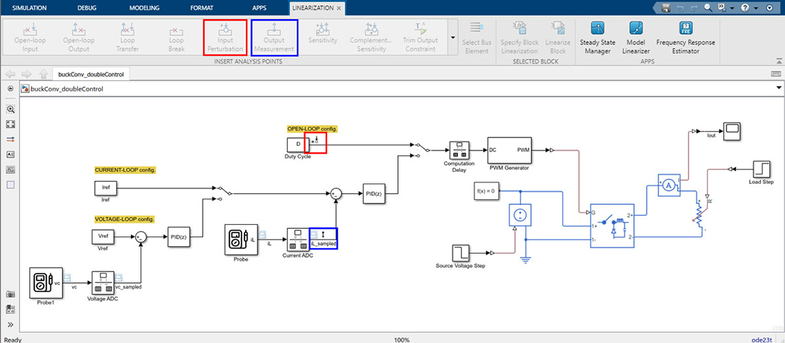 Cascade Digital Pid Control Design For Power Electronic Converters Matlab And Simulink