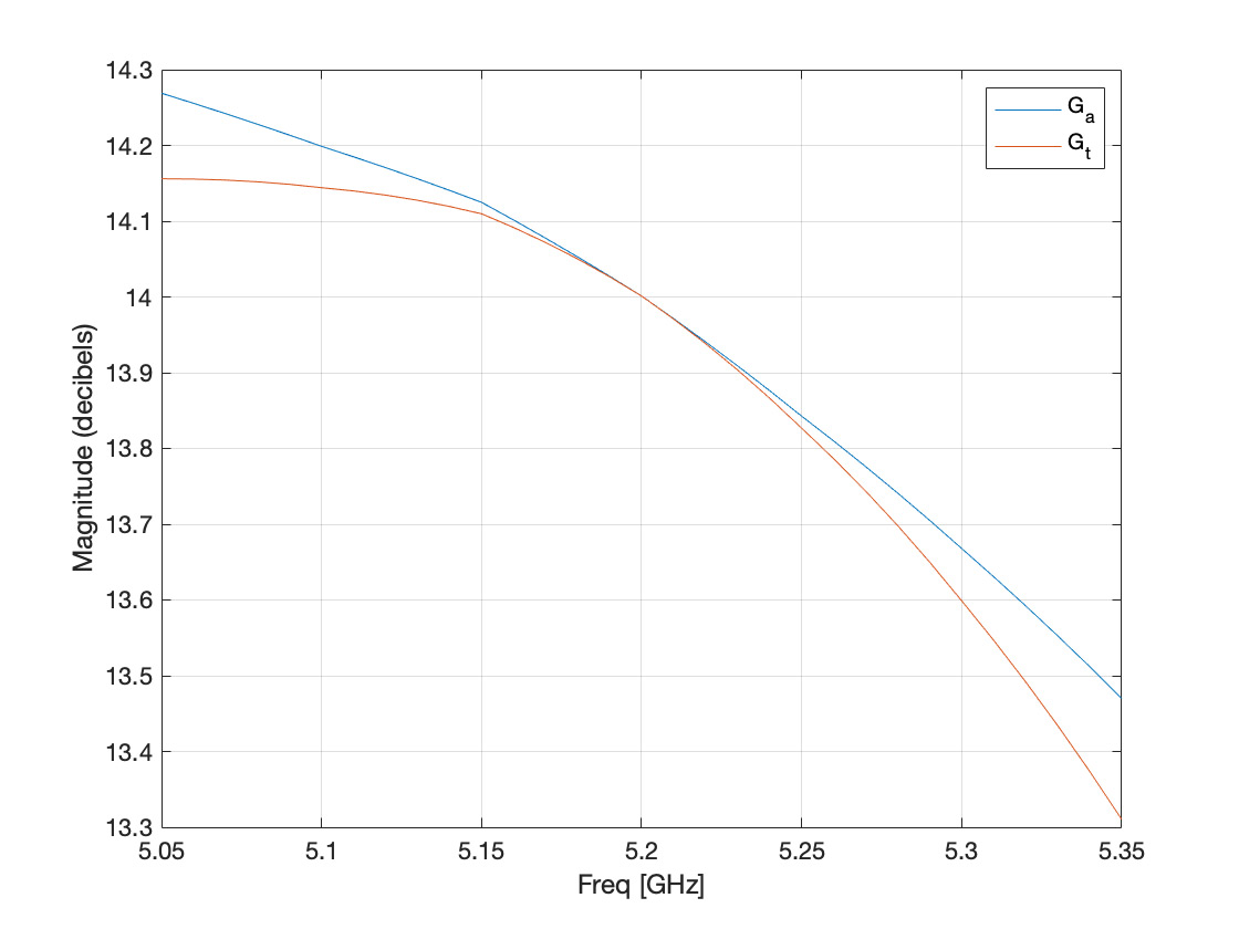 如何借助matlab来进行电路甚至组件级别的设计 Matlab And Simulink